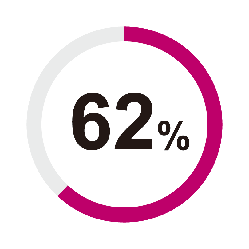 BeyondTrust[特権アクセス管理プラットフォーム]｜BROAD Security Square