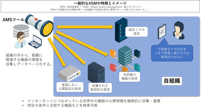 忙しい人のための「経産省・ASM導入ガイダンス」